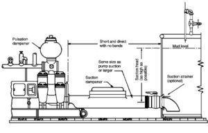 Mud Pump Parts, Types & Calculations Guide - Drilling Manual
