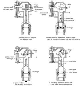 Mud Pump In Oilfield Rigs Parts, Types & Calculations - Drilling Manual
