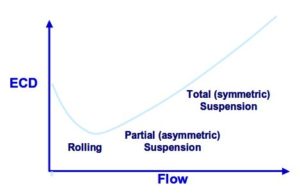 ECD In Drilling: What You Need To Know - DRILLING MANUAL