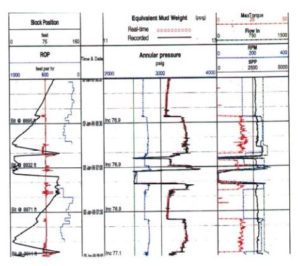 ECD In Drilling: What You Need To Know - Drilling Manual