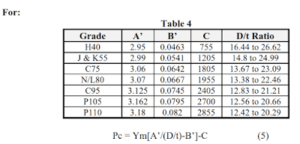 Casing Collapse Pressure Calculations & Design - DRILLING MANUAL