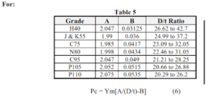 Casing Collapse Pressure Calculations & Design - DRILLING MANUAL