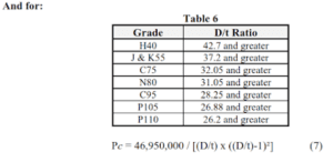 Casing Collapse Pressure Calculations & Design - DRILLING MANUAL