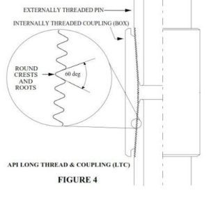 Casing Connections Types | API & Premium - Drilling Manual