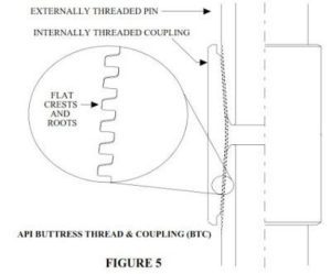 Casing Connections Types | API & Premium - Drilling Manual