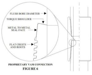 Casing Connections Types | API & Premium - DRILLING MANUAL