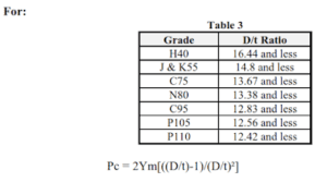 Casing Collapse Pressure Calculations & Design - Drilling Manual