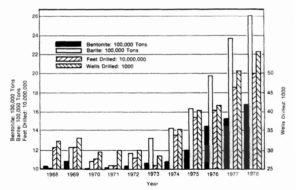 Barite in Drilling Mud Properties & Formula - Drilling Manual