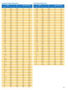 Baker Hughes Bit Spec Sheets Catalog PDF - Drilling Manual