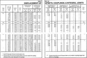 Drill Pipe Capacity Calculations & Excel sheet - DRILLING MANUAL