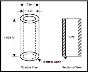 Drill Pipe Capacity Calculations & Excel sheet - DRILLING MANUAL