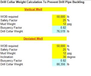 Drilling Formulas Calculations Spreadsheet | Download - Drilling Manual