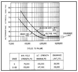 Dogleg Severity Guide, Calculation & Formula - Drilling Manual