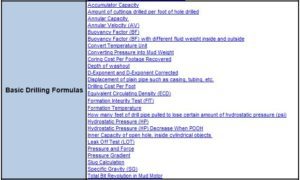 Drilling Formulas Calculations Spreadsheet | Download - Drilling Manual
