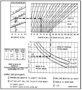 Dogleg Severity Guide, Calculation & Formula - Drilling Manual