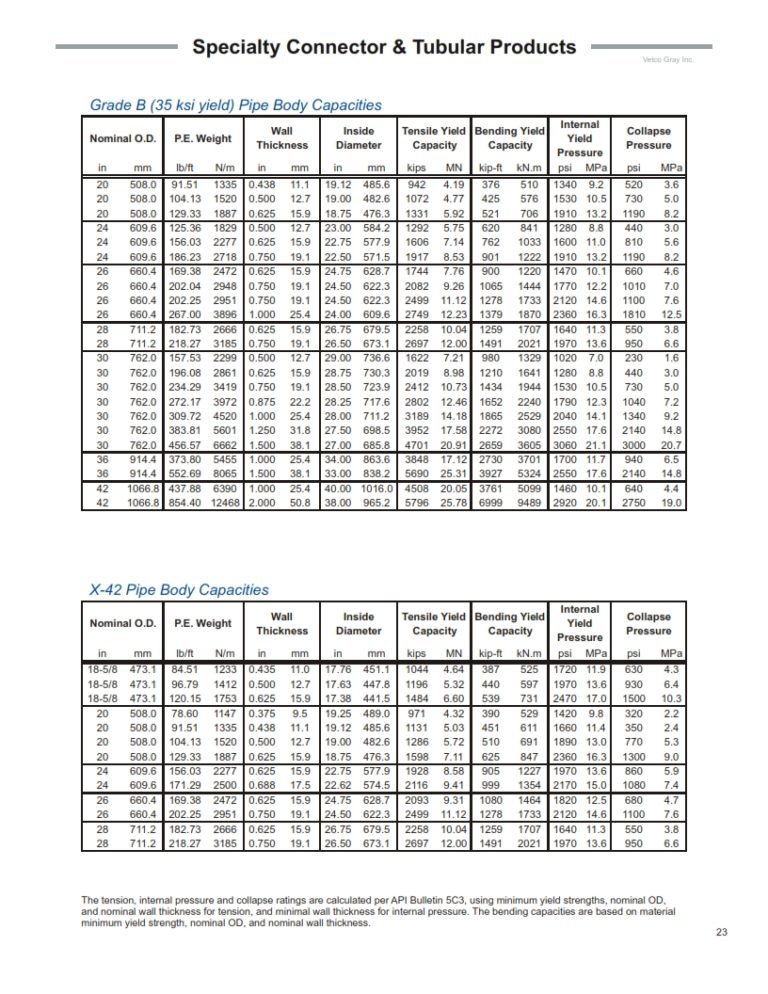 Conductor Pipe Specifications & Installation In Oil & Gas - Drilling Manual
