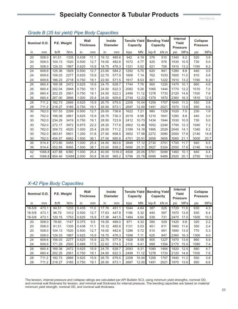 Conductor Pipe Specifications & Installation In Oil & Gas - Drilling Manual