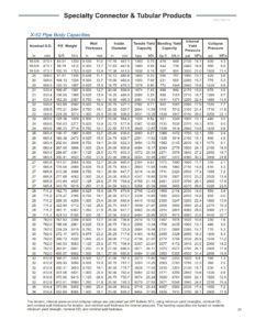 Conductor Pipe Specifications & Installation In Oil & Gas - Drilling Manual