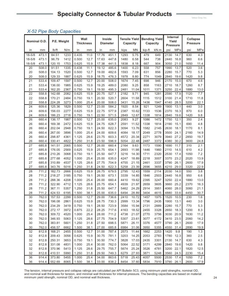 Conductor Pipe Specifications & Installation In Oil & Gas - Drilling Manual