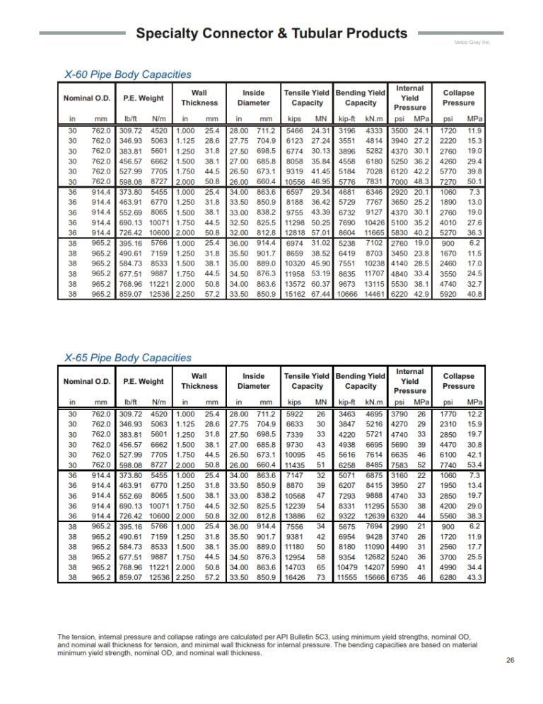 Conductor Pipe Specifications & Installation In Oil & Gas - Drilling Manual