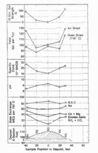 Bentonite in Drilling Mud Fluids Applications & Types - Drilling Manual