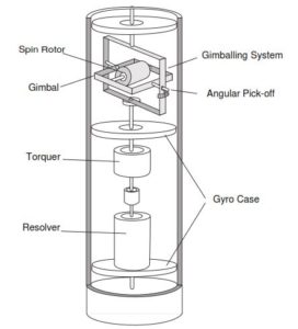 Gyro Tool For Surveying In Oil & Gas Drilling Wells - Drilling Manual