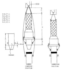 Conductor Pipe Specifications & Installation In Oil & Gas - Drilling Manual