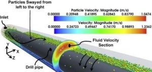 Hole Cleaning In Drilling Deviated & Horizontal Wells - Drilling Manual