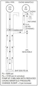 Choke Line Friction Loss Problem & Mitigation Methods - DRILLING MANUAL