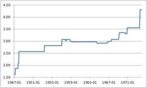 Crude Oil Price History Graph & Tables | 80 Years - Drilling Manual