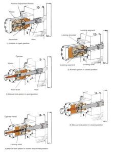 Shaffer BOP Features, Mechanism & Manuals PDF - DRILLING MANUAL