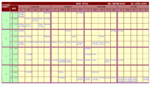 IADC Code For PDC Bits & Classification Chart - DRILLING MANUAL