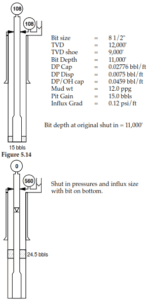 Stripping Operation In Oil & Gas Well Control - Drilling Manual