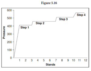 Stripping Operation In Oil & Gas Well Control - DRILLING MANUAL