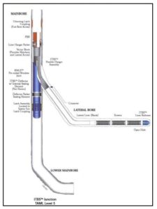 Multilateral Wells Drilling Technology Full Guide - Drilling Manual