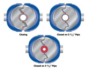 Shaffer BOP Features, Mechanism & Manuals PDF - Drilling Manual