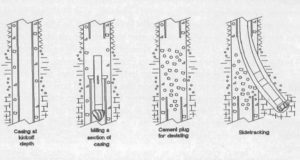 The Best Practices for Sidetracking an Old Well - Drilling Manual