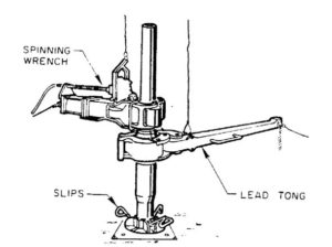 Tripping pipe | Rig Operations & Procedures - Drilling Manual