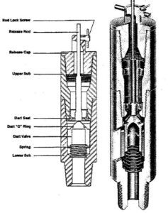 Inside BOP (IBOP), Kelly Valves Full Guide - Drilling Manual