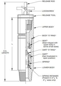 Inside BOP (IBOP), Kelly Valves Full Guide - Drilling Manual