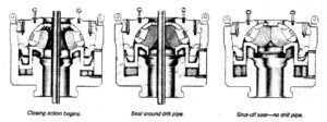 Annular BOP Preventer | Hydril, Shaffer & Cameron Guide - Drilling Manual