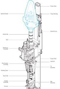 Top Drive in Drilling Components & Maintenance Steps - Drilling Manual