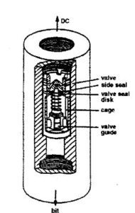 Inside BOP (IBOP), Kelly Valves Full Guide - Drilling Manual