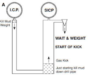 Wait And Weight Method For Killing Operations - DRILLING MANUAL