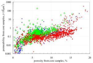Absolute Permeability Definition, Formula & Calculations - Drilling Manual