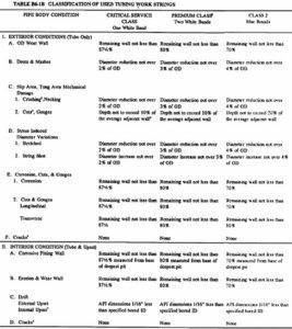 Drill Pipe Inspection Standards & Mechanism - DRILLING MANUAL