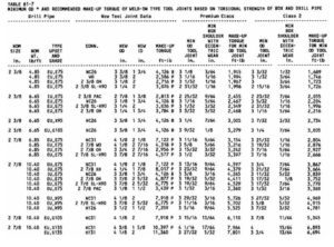 Drill Pipe Inspection Standards & Mechanism - DRILLING MANUAL