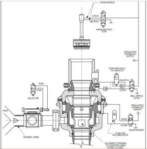 Diverter Drilling System For Well Control Full Guide - Drilling Manual
