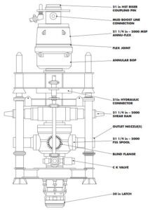 Diverter Drilling System For Well Control Full Guide - Drilling Manual