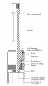 Cementing Stinger Operations Procedure & Equipment - Drilling Manual
